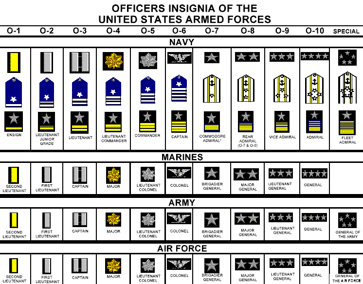 United States Military Rank Structure For The Air Force Army Marines United States Military Rank Structure For The Air Force Army Marines